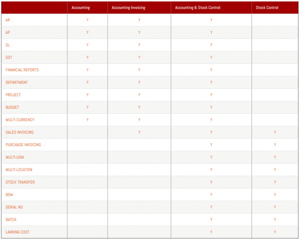 comparison_chart | Popcorn POS